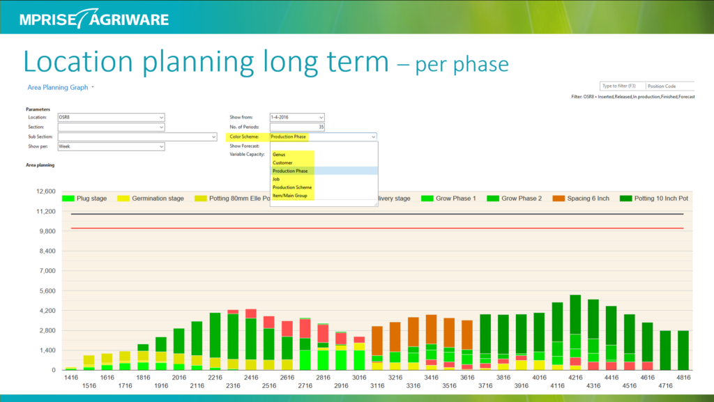 Mprise Agriware – Branchensoftware für den Gartenbau